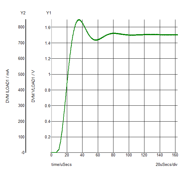 Simplis Dvm Test Report